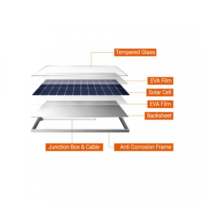 IP68 Polycrystalline Silicon Solar Panels