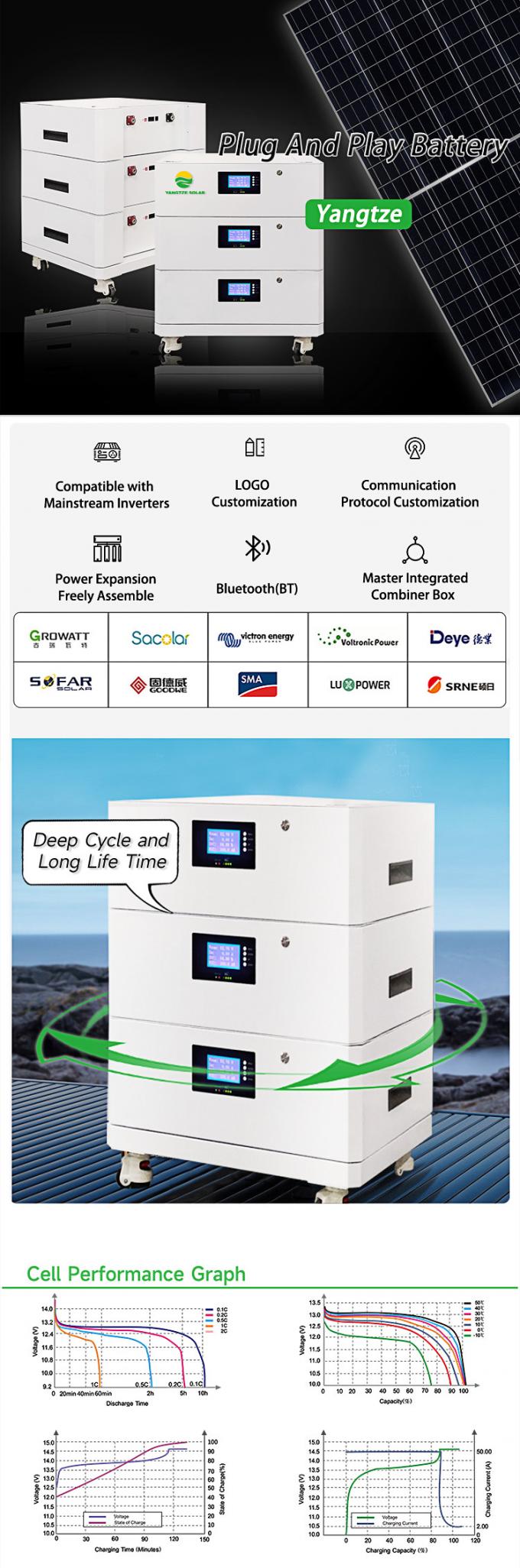 High Voltage Stackable Battery System Lifepo4 Battery Storage 192V 100Ah